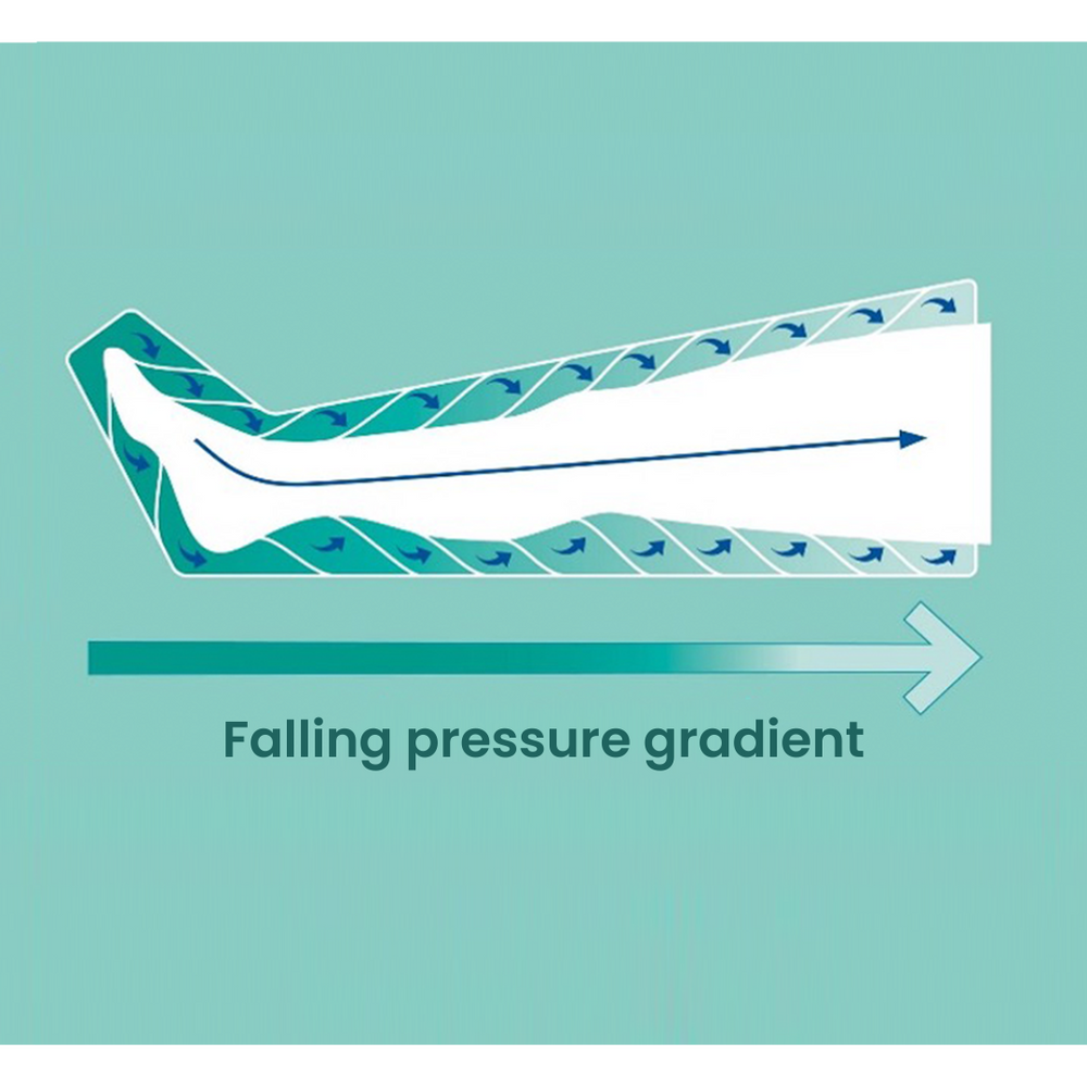 BÖSL Lympha-mat® 300N